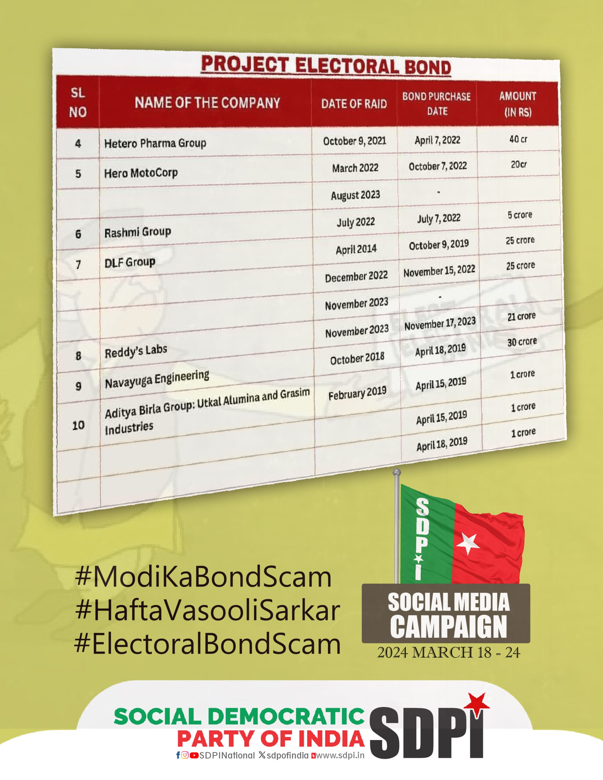 Nation Sold to Billionaires Through Electoral Bond – Social Democratic ...